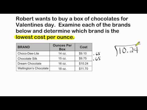 Finding And Comparing Unit Prices