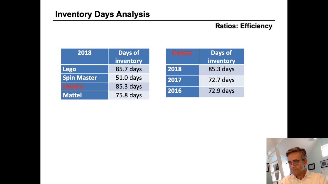 Understanding Inventory Days and Inventory Turns