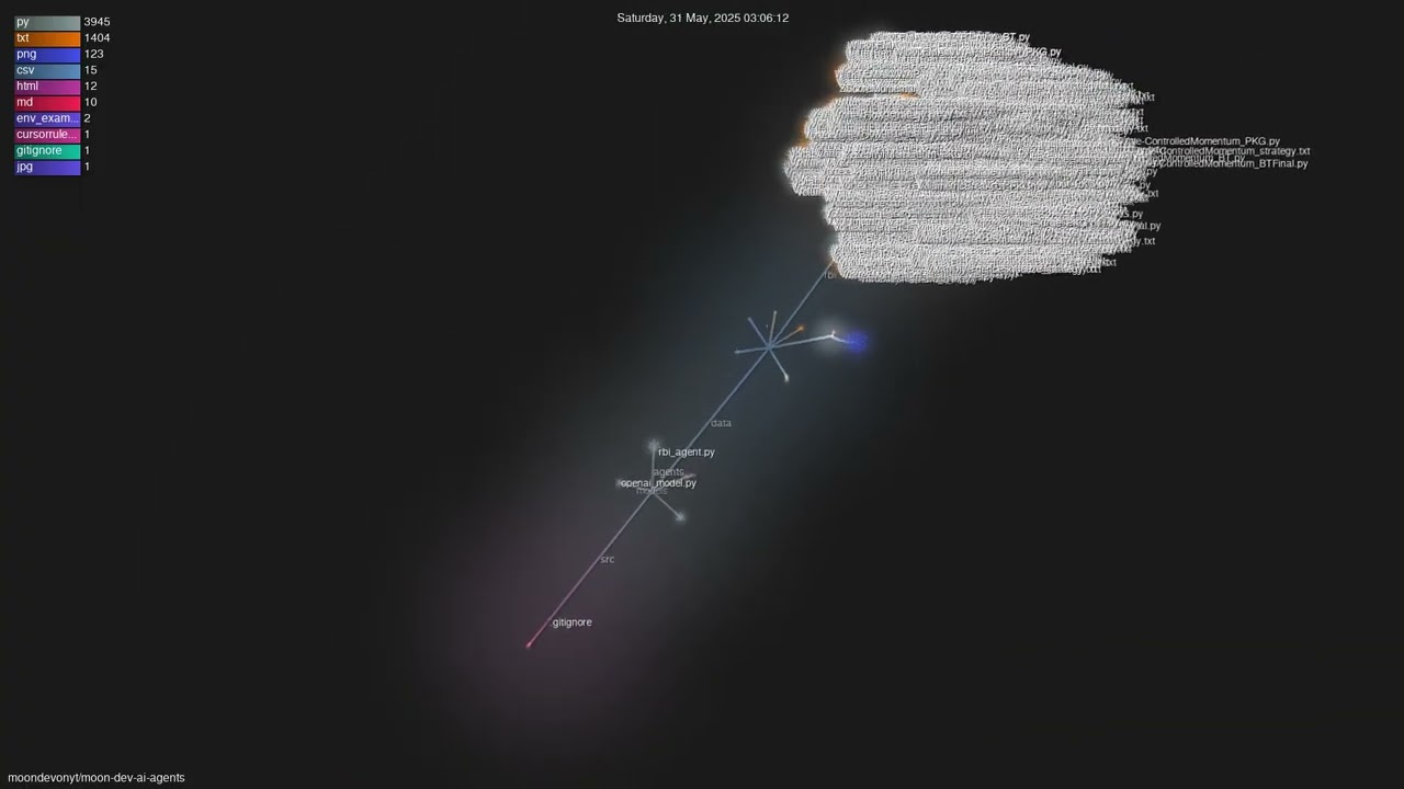 moondevonyt/moon-dev-ai-agents - Gource visualisation