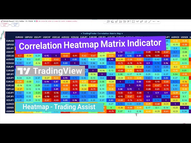 How to Use the Correlation Heatmap Matrix Indicator on TradingView for ...