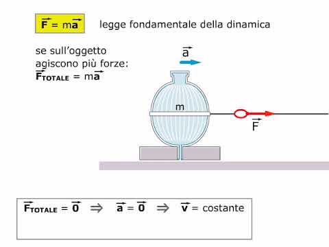 TEORIA 2° Principio della Dinamica AMALDI ZANICHELLI