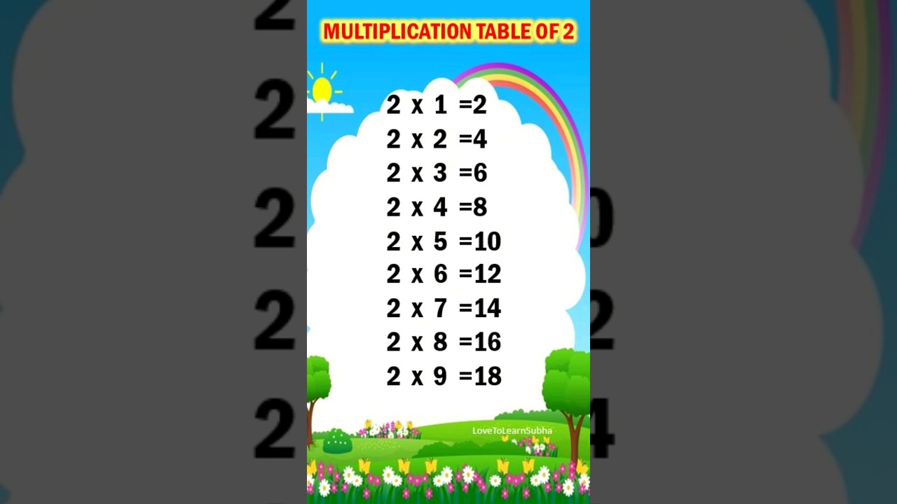Table of 2 |Multiplication Table of 2 |Multiplication Tables |Times Table |Maths Tables #shorts