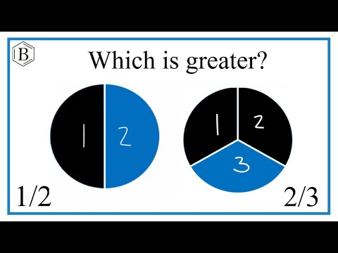 Which fraction is greater? 1/2 or 2/3