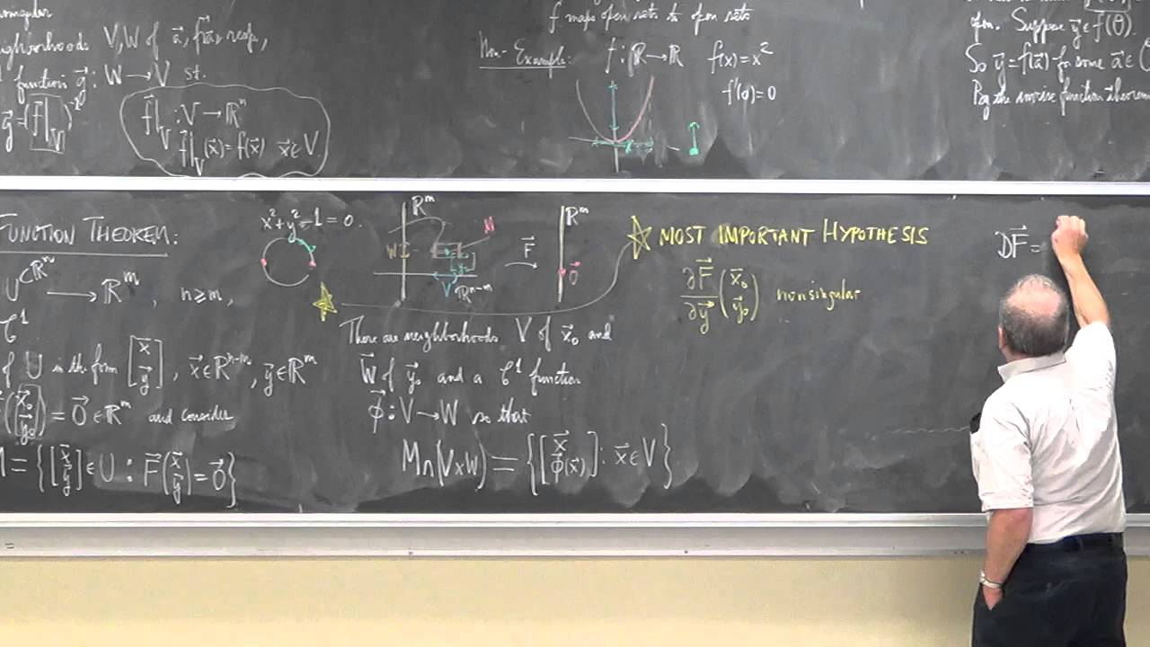 Shifrin Math 3510 Day20: Implicit Function Theorem