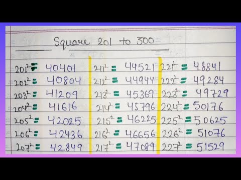Square root 201 to 300 || Write the square numbers from 201 to 300 || Square root