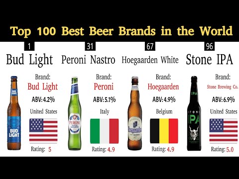 Top 100 Best Beer Brands in the World