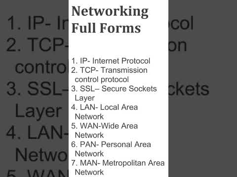 # Networking full forms 3 January 2024