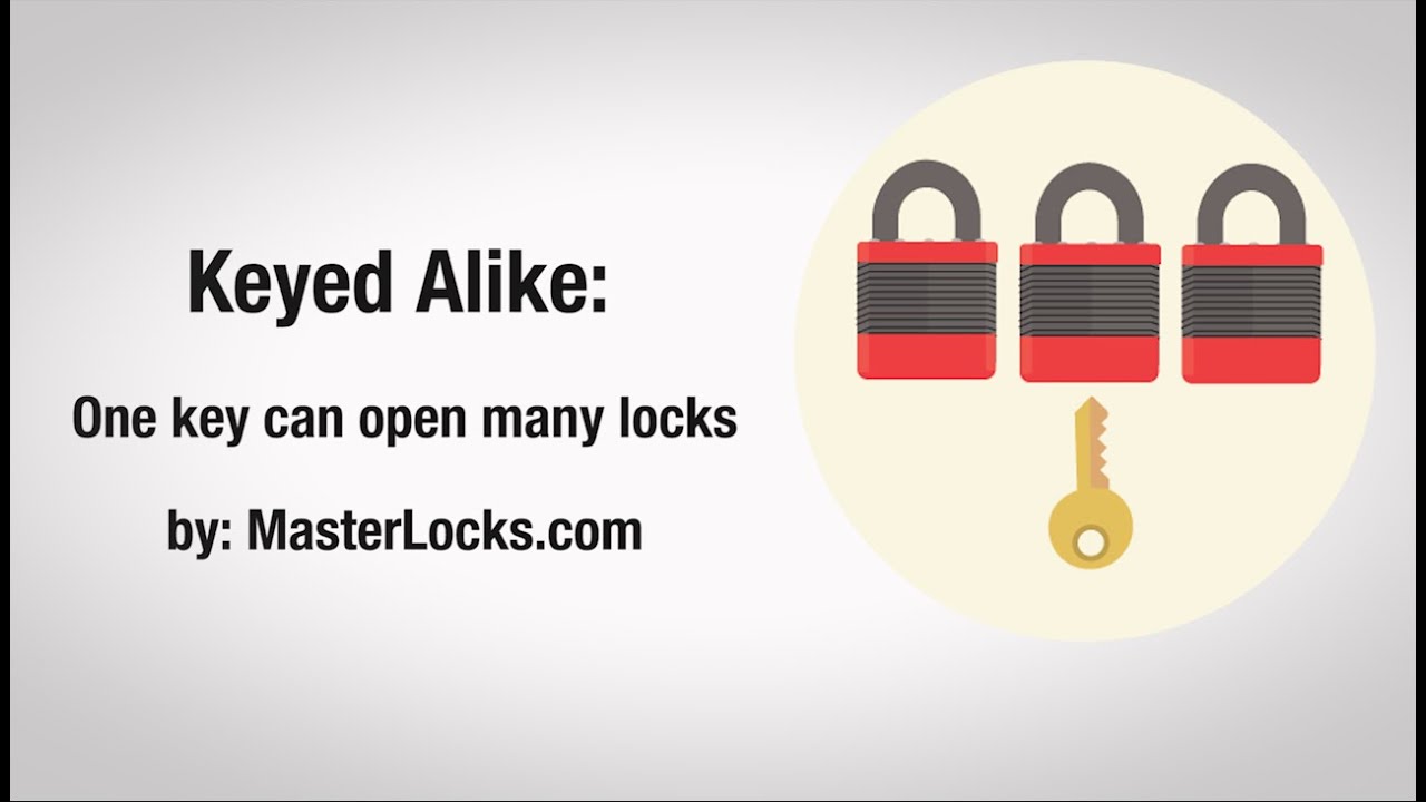 What are Keyed Alike Padlocks?