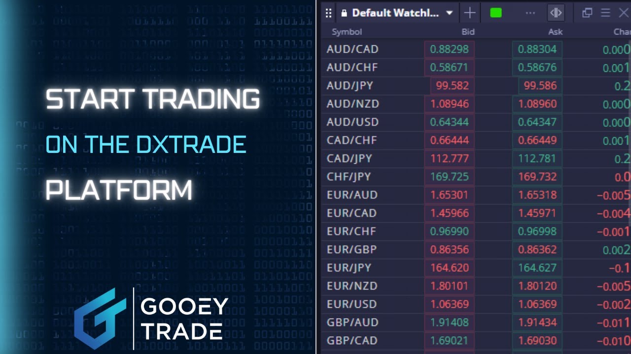 Getting Started with the Dxtrade Platform - Dxtrade Tutorial