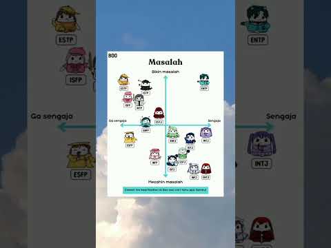 Masalah | Tes kepribadian via bio mimin ~ #16personalities #mbti #16kepribadian #fypシ
