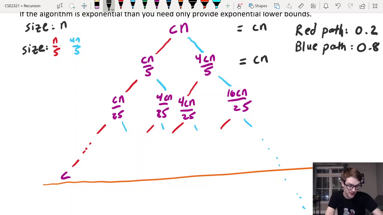 Worked recursion tree example 3