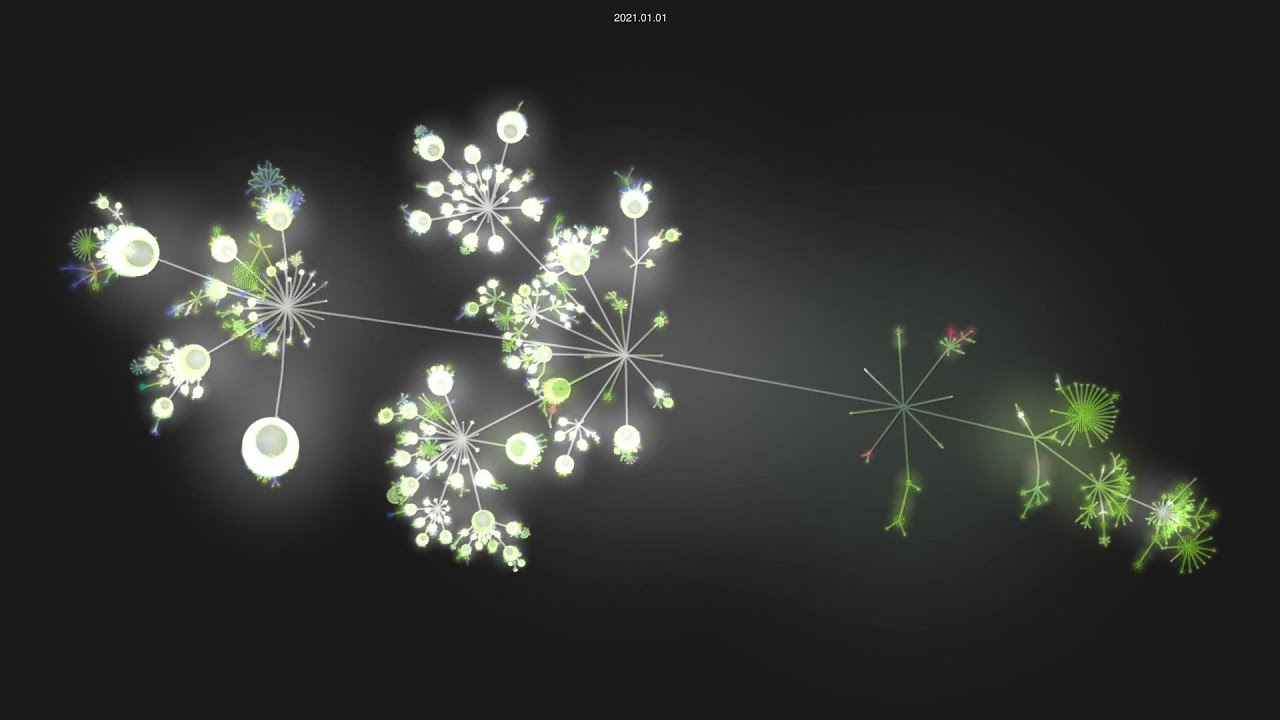 nixos/nixpkgs - Git History Visualization