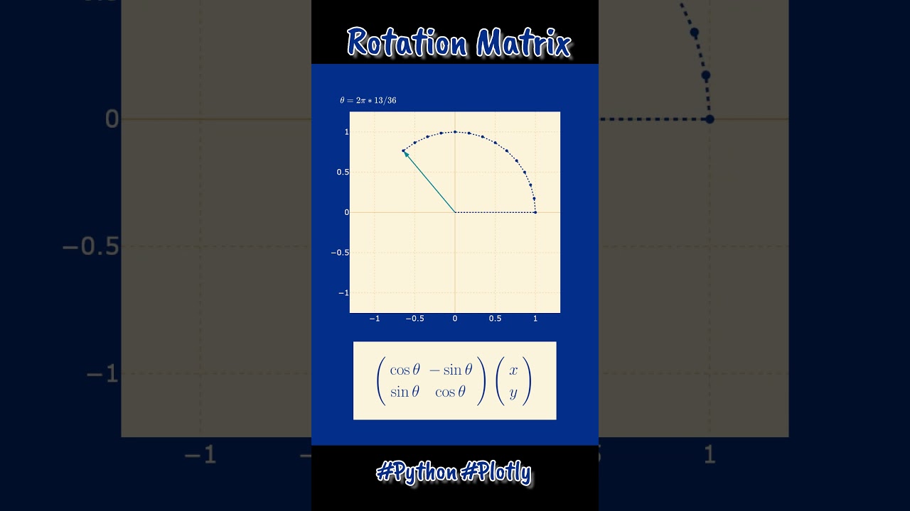 Rotation Matrix #shorts #Python #Plotly #maths