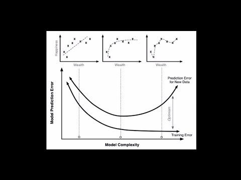 Learn Machine Learning Term Demystification Overfitting and Generalization - Mind Luster