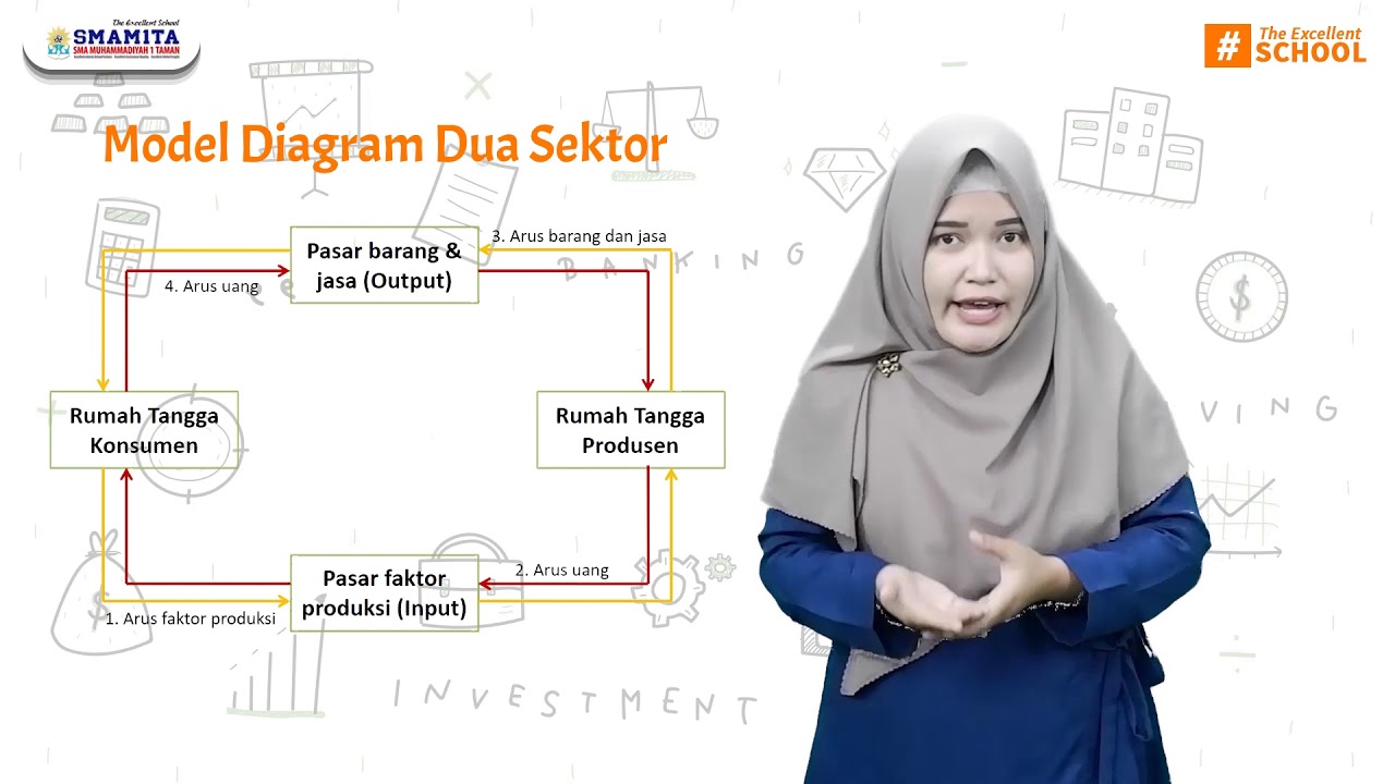 Understanding Economic Actors and Interaction Models in Economics ...