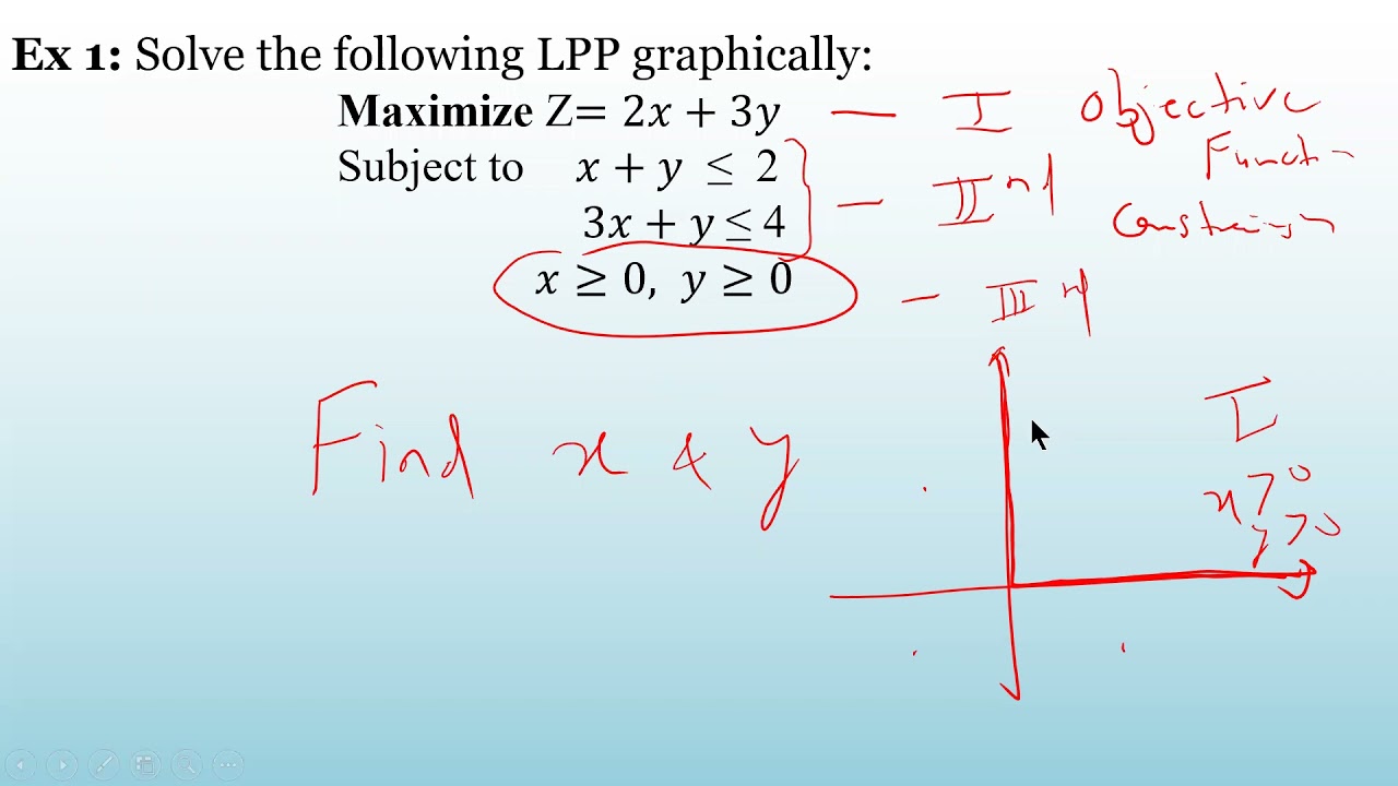 FYBCOM/ Mathematics/LPP/Graphical Method (Maximization problem)