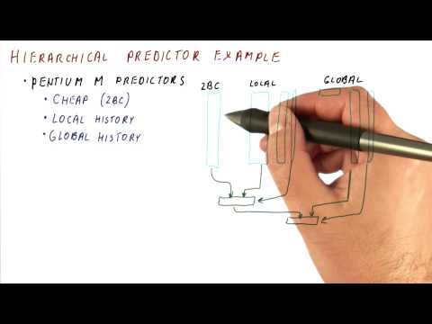 Learn Hierarchical Predictor Example Georgia Tech HPCA Part 1 - Mind Luster