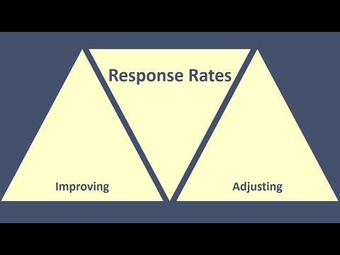 Improving Response Rates and Adjusting for Non-Responses in Research