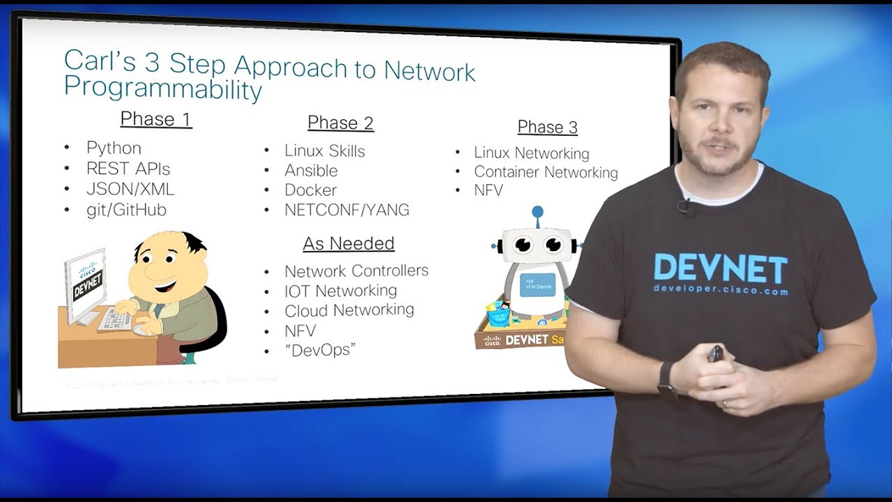 Introduction Network Programmability Basics Video Course Cisco Devnet