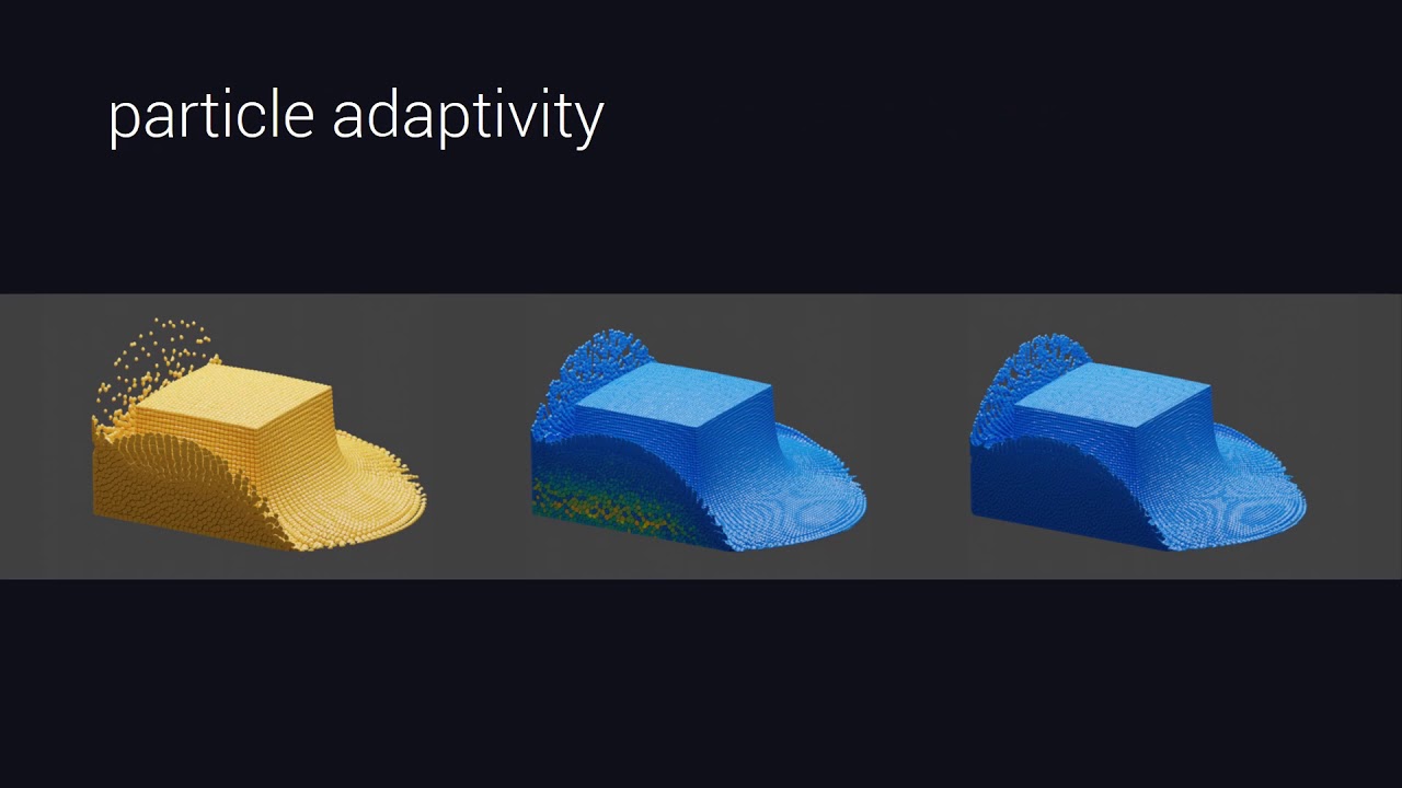 Fluid Simulation with Adaptive Staggered Power Particles on GPUs
