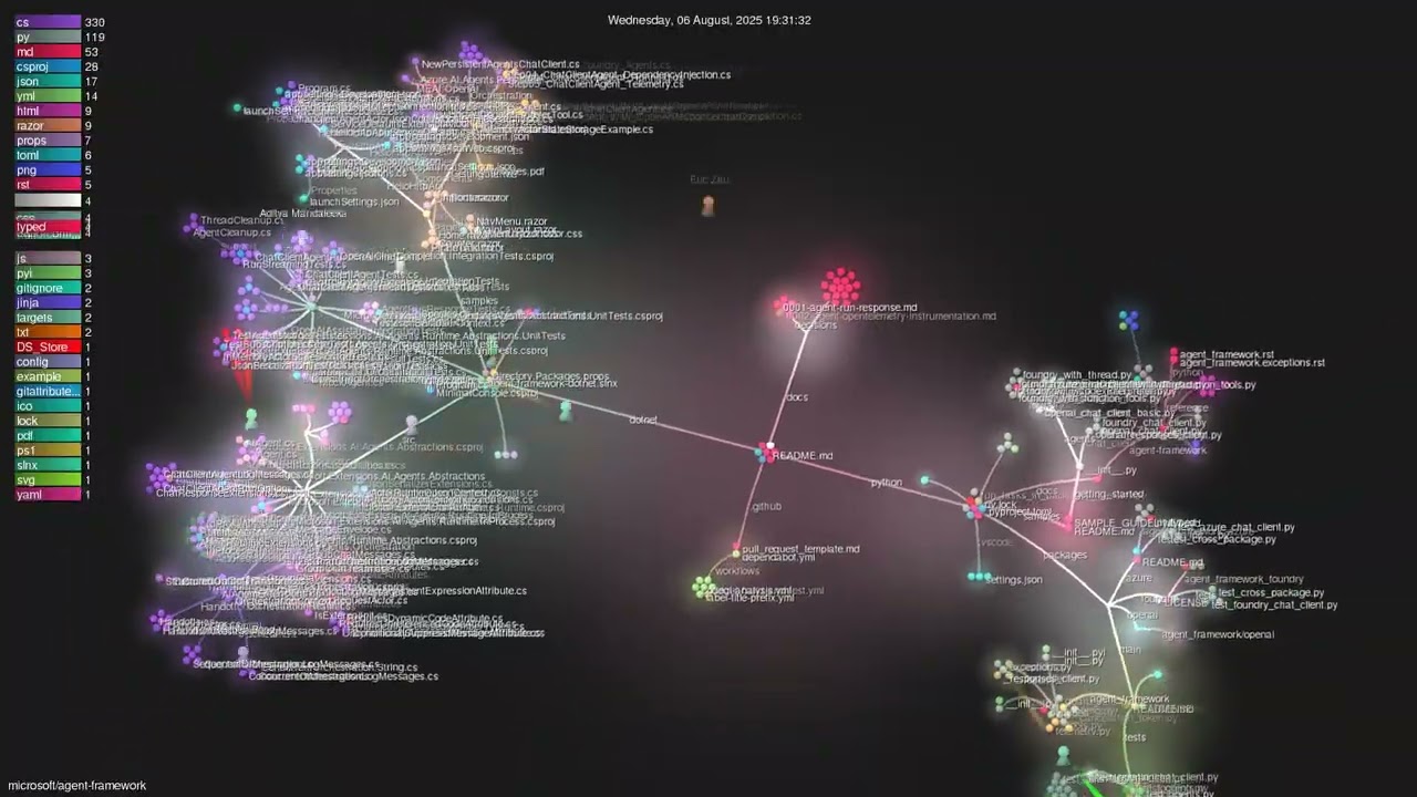 microsoft/agent-framework - Gource visualisation