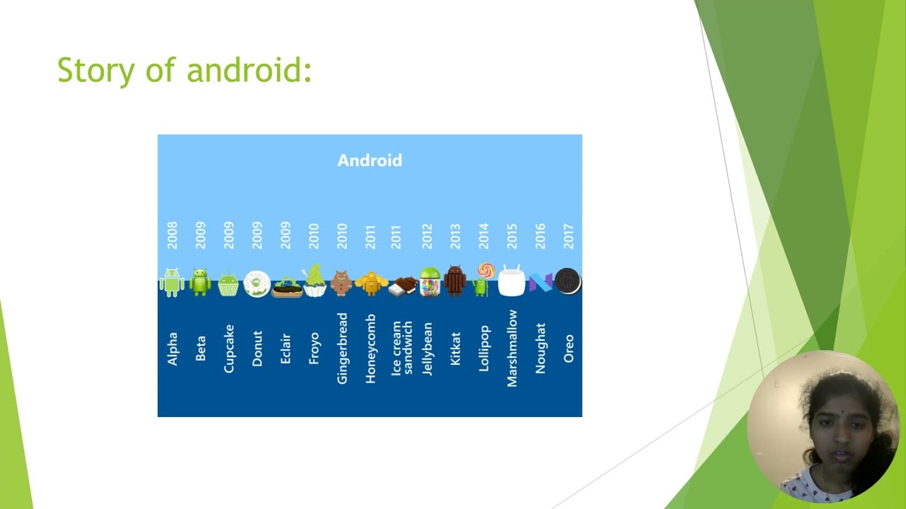 Android smart phone Operating system pptx