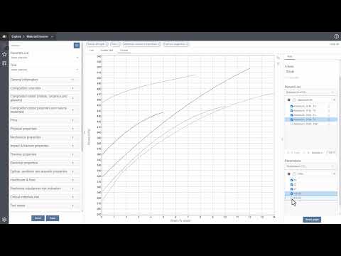 MI Explore: Plotting and comparing curves