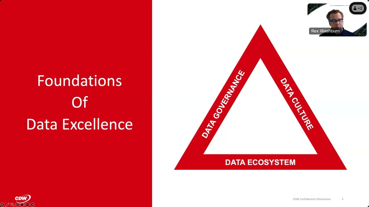 Governance: An Agile Approach To Modern Data Ecosystems | CDW