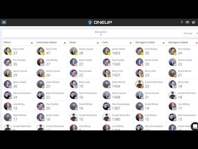 OneUp Sales Pricing, Reviews, & Features in 2022