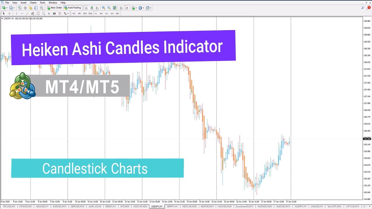 Understanding Heiken Ashi Candles Indicator for MetaTrader 4/5 | Galaxy.ai