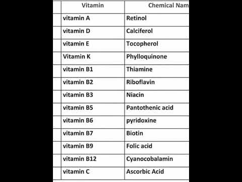 vitamins and their chemical names