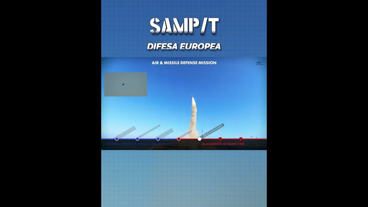 SAMP/T: THE FRANCO-ITALIAN SHIELD THAT PROTECTS EUROPE