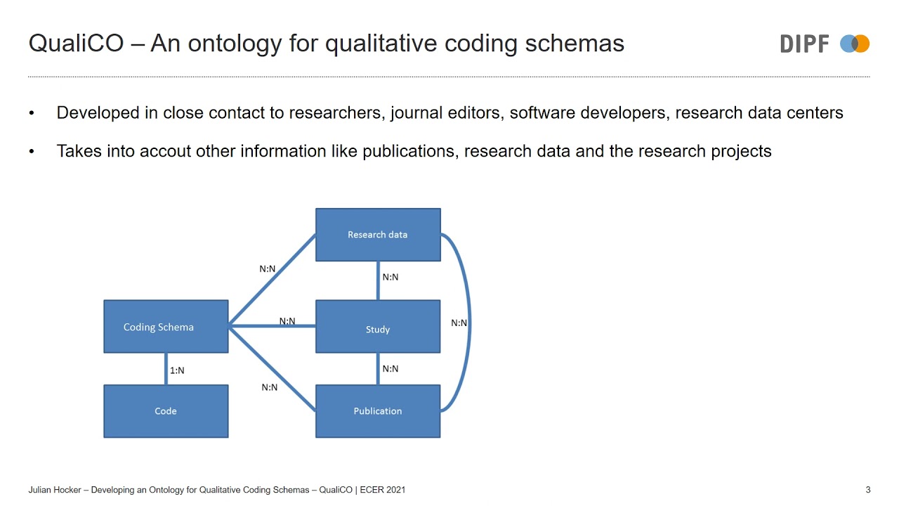 Developing an Ontology for Qualitative Coding Schemas - QualiCO (ECER 2021 preconference)