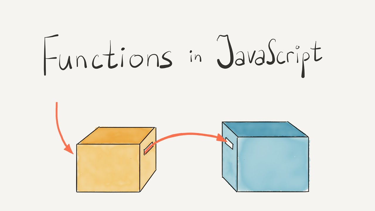 Functions in JavaScript / Intro to JavaScript ES6 Programming, lesson 4
