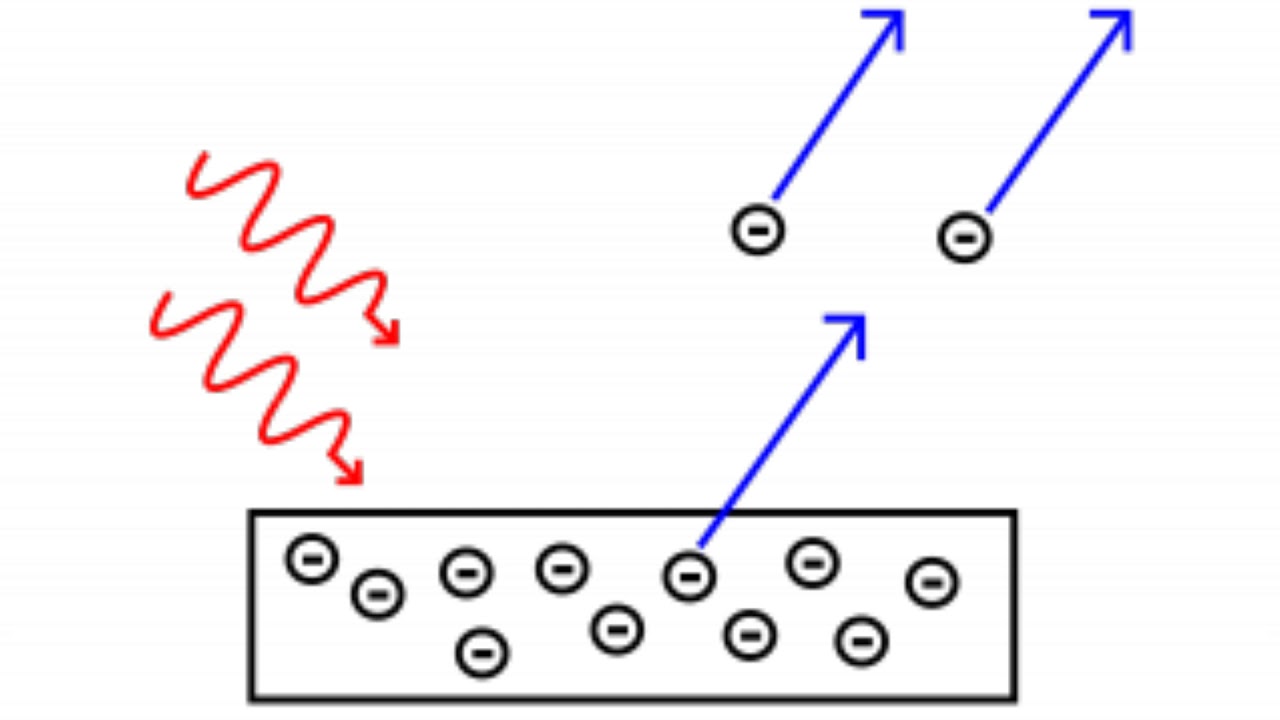Modelo Atómico de Bohr