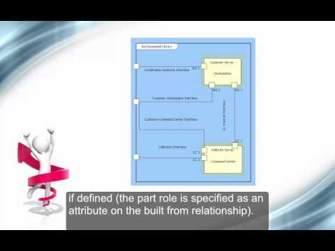 Internal Block Diagram