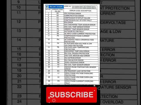 blue star split ac error code list | blue star ac error code list | blue star | #shorts