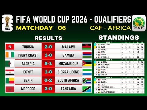FIFA WORLD CUP 2026 CAF AFRICA QUALIFIERS - 1st ROUND : RESULTS, STANDINGS & TOP SCORERS : MD6