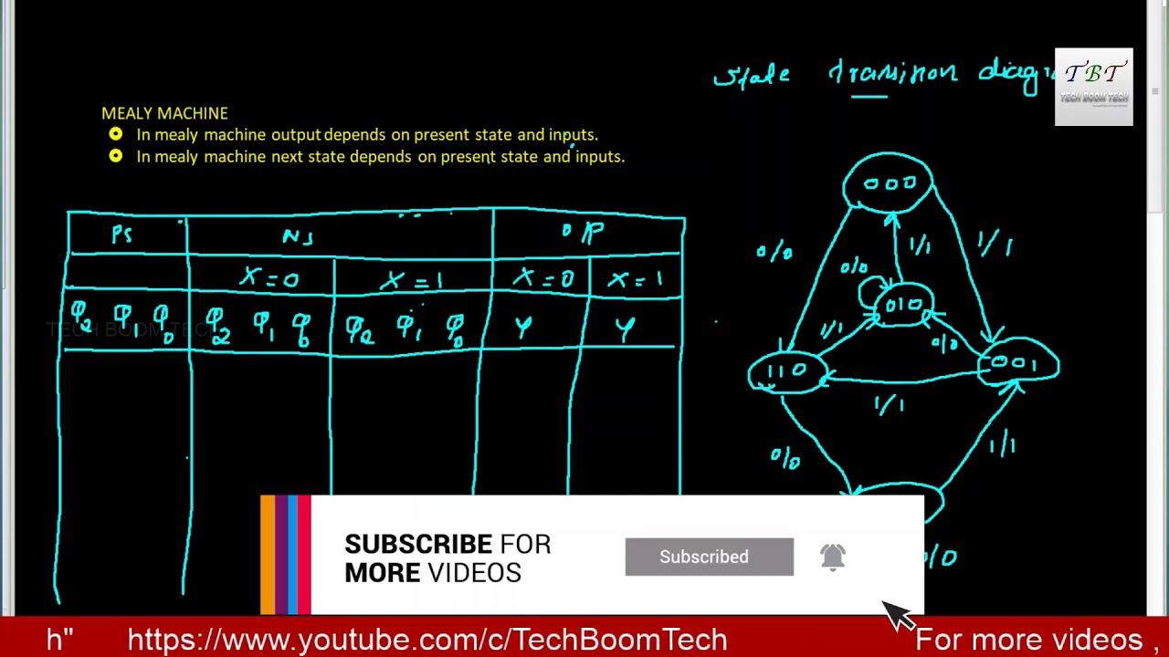 MOORE AND MEALY MACHINE - STATE TRANSITION DIAGRAM-COMPARISON