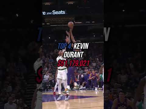 Top 5 Highest-Paid NBA Players of the 2024–2025 Season