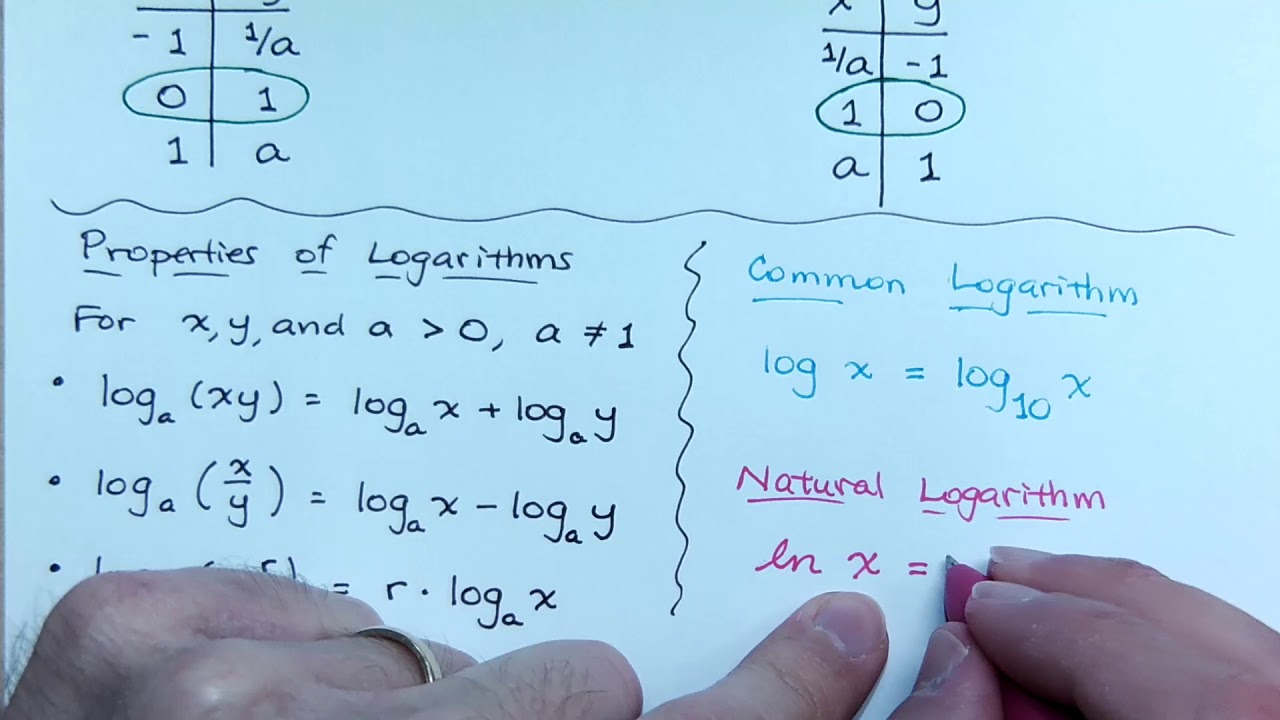 Logarithmic Properties