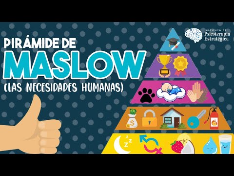 Pirámide de Maslow: La jerarquía de las necesidades humanas (Resumen Animado)