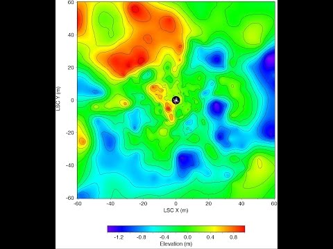 TheGEOShow, Episode 10: Geostatistics.