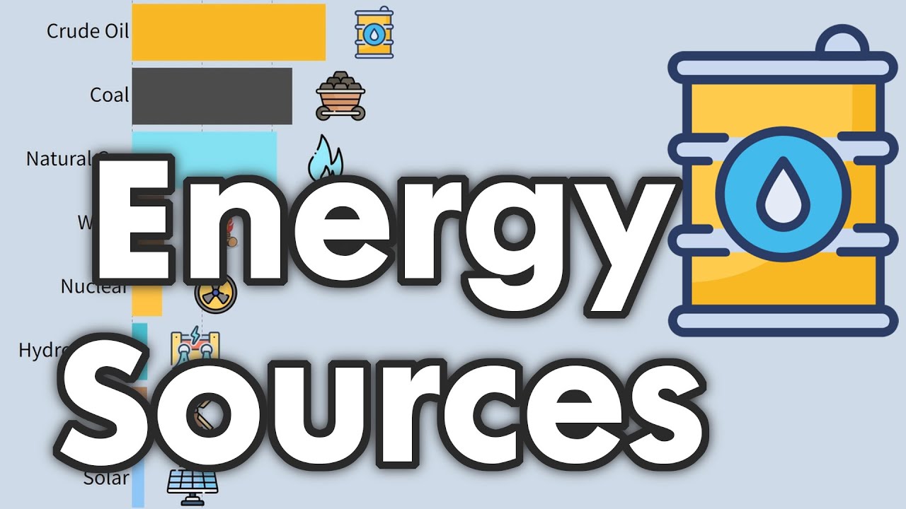 Global Energy Production by Source data from 1850 - 2026