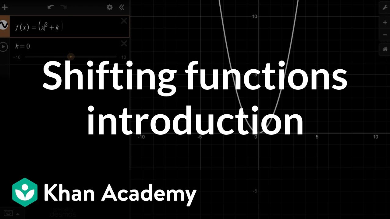 Shifting functions introduction | Transformations of functions | Algebra 2 | Khan Academy