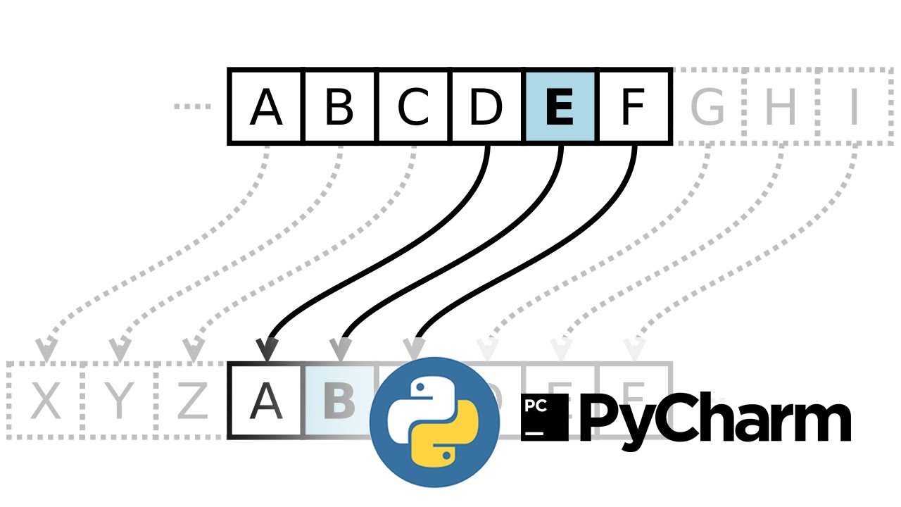 Python beginner Tutorial: Creating a Simple Caesar Cipher Application
