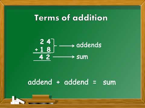 Addition Concept and Properties Video Lecture - Olympiad for Class 3