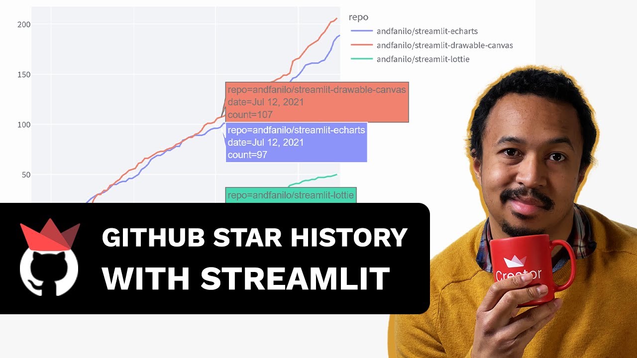 Visualize Your Github Stars History with Streamlit, Plotly & GHApi