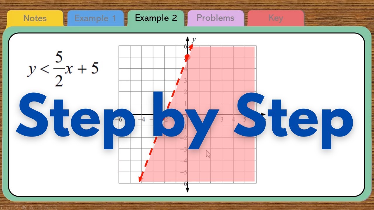 How to Graph Linear Inequalities | Math Sub Plan & Guided Notes PDF