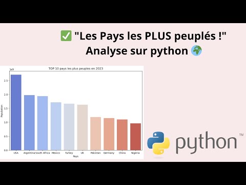 🔥 "Analyse de la Population Mondiale en Python 📊 | Découvre les Pays les Plus Peuplés en 2023 !"